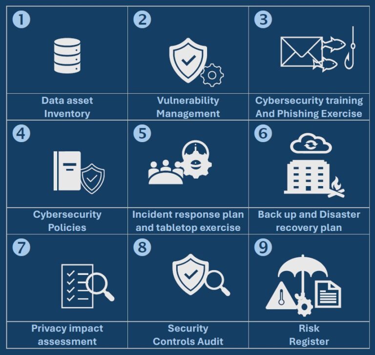 Cybersecurity & Data Privacy | 211 Ontario